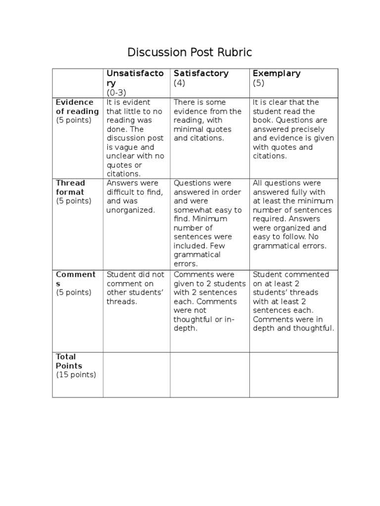 Discussion Post Rubric | PDF | Language Arts & Discipline