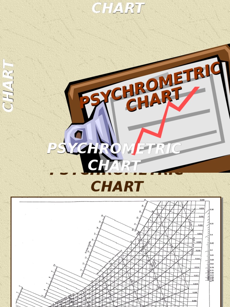 Psychrometric Chart | PDF | Sains & Matematika