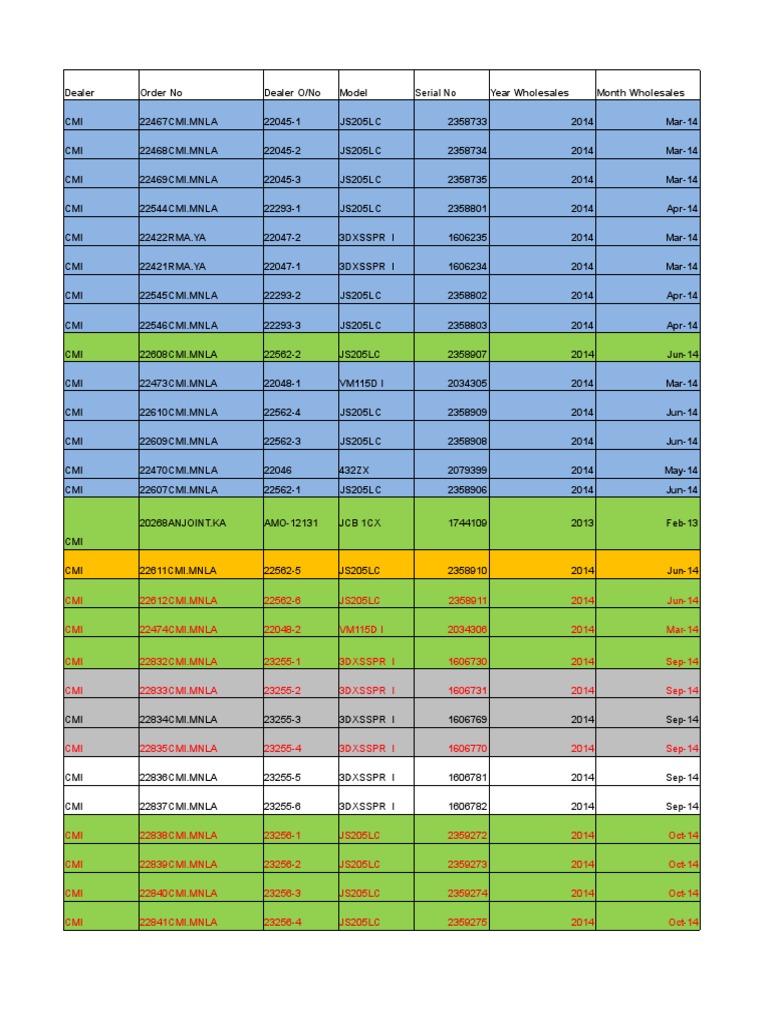 Customer List - Order Plan | PDF | Technology & Engineering