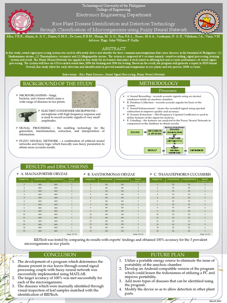 Poster or Tarp | PDF | Microphone | Artificial Neural Network