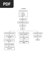 Pathway CA Mamae | PDF