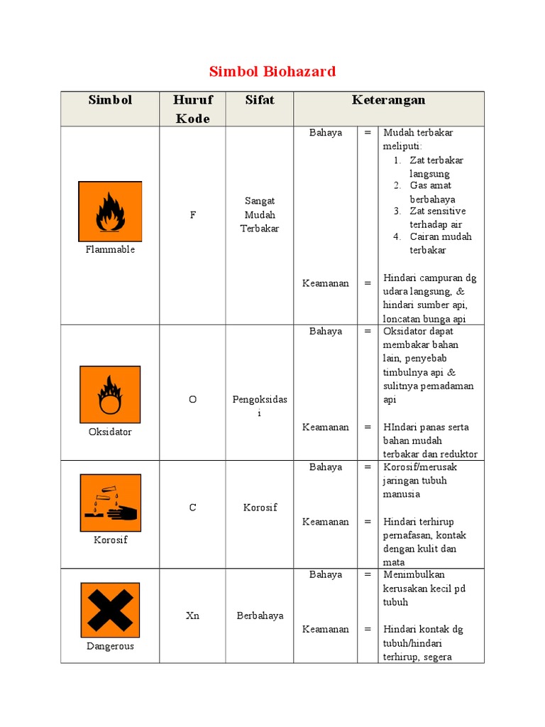 Simbol dan Arti Biohazard | PDF