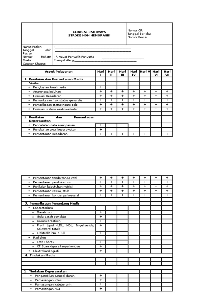 Clinical Pathway SNH | PDF