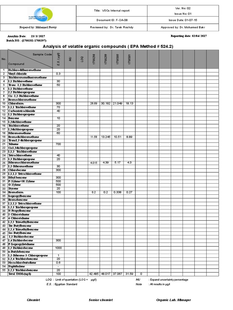 Analysis of Volatile Organic Compounds (EPA Method # 524.2) | PDF ...