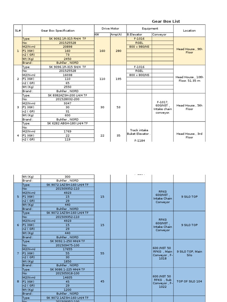 Gearbox List | Download Free PDF | Machines | Mechanical Engineering