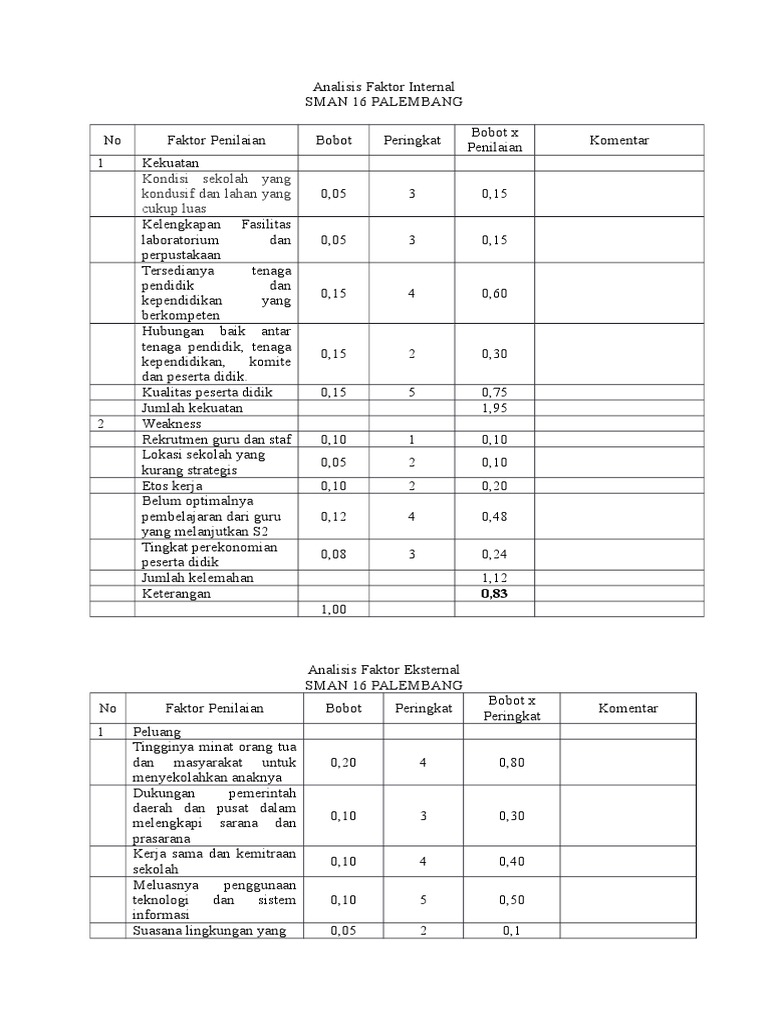 Contoh Efas Ifas Swot | PDF