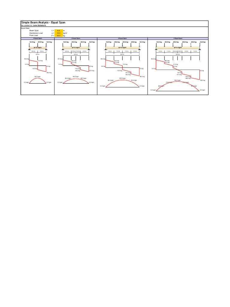 Simple Beam Analysis Equal Span Pdf Applied Mathematics