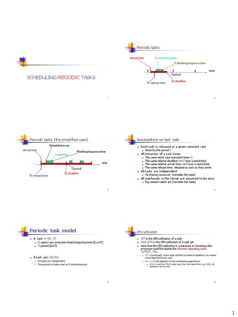 Scheduling Periodic PDF | PDF | Scheduling (Computing) | Areas Of Computer Science