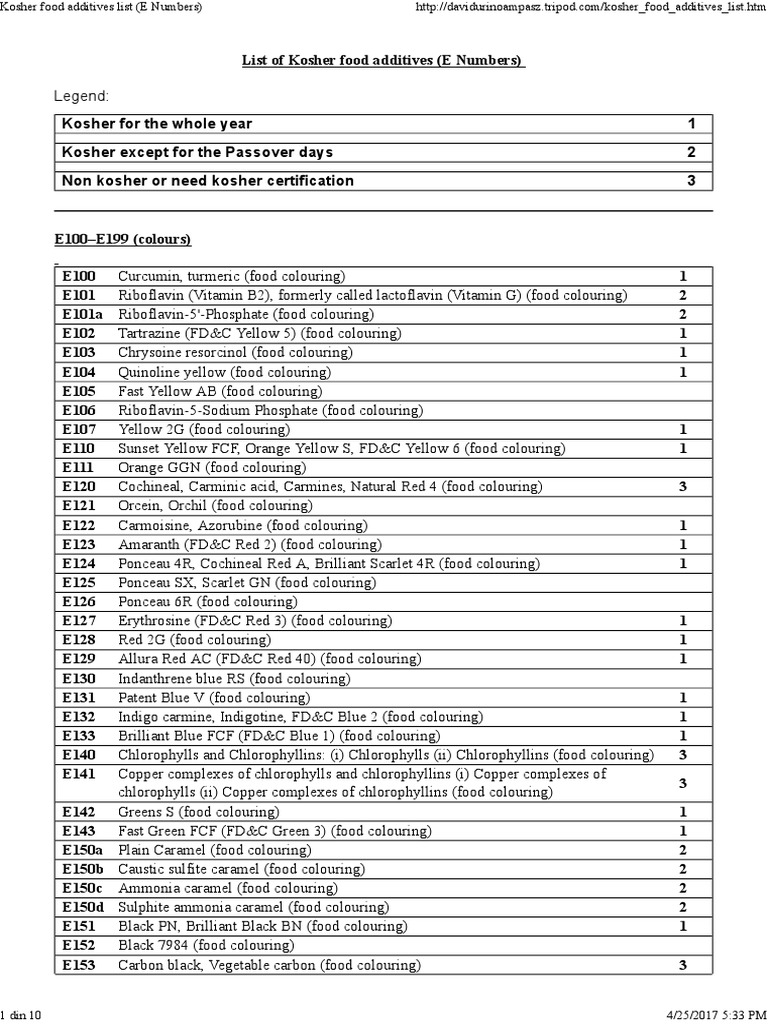 E List Kosher | PDF