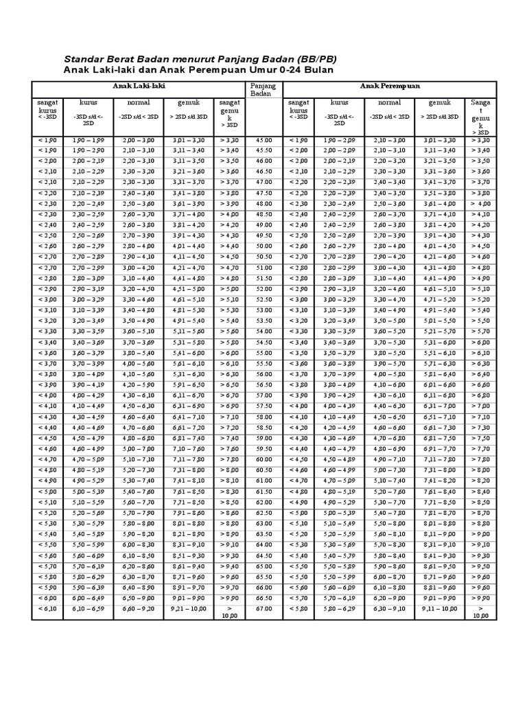 Tabel TB Dan BB | PDF