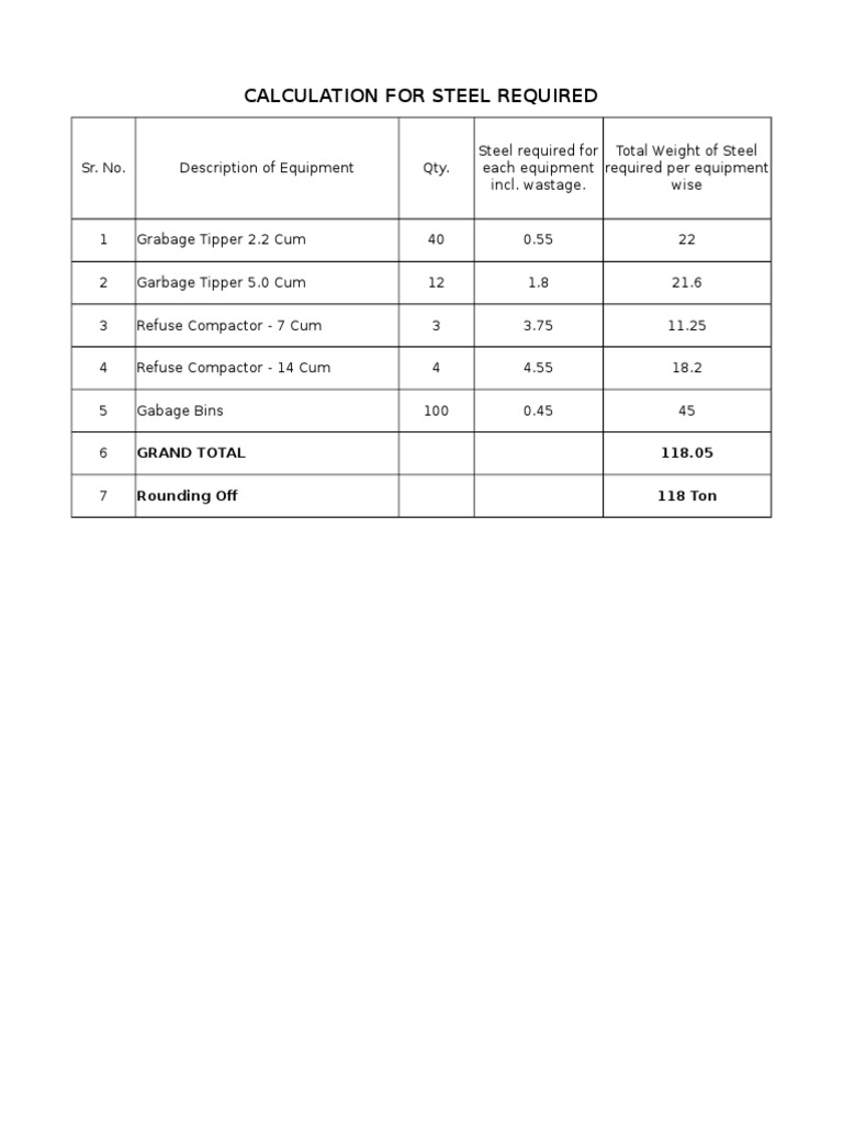 Calculating Steel Needs: A Breakdown of Steel Requirements for Garbage ...