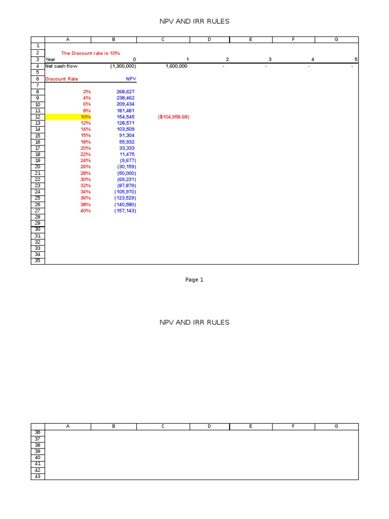 NPV and Irr Rules: The Discount Rate Is 10% | PDF | Internal Rate Of ...