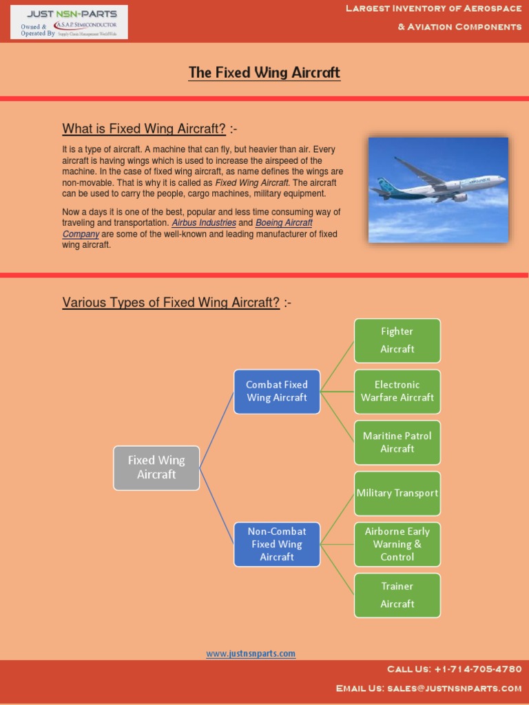 Fixed Wing Aircrafts - Types, Features and Major Advantages. | PDF ...