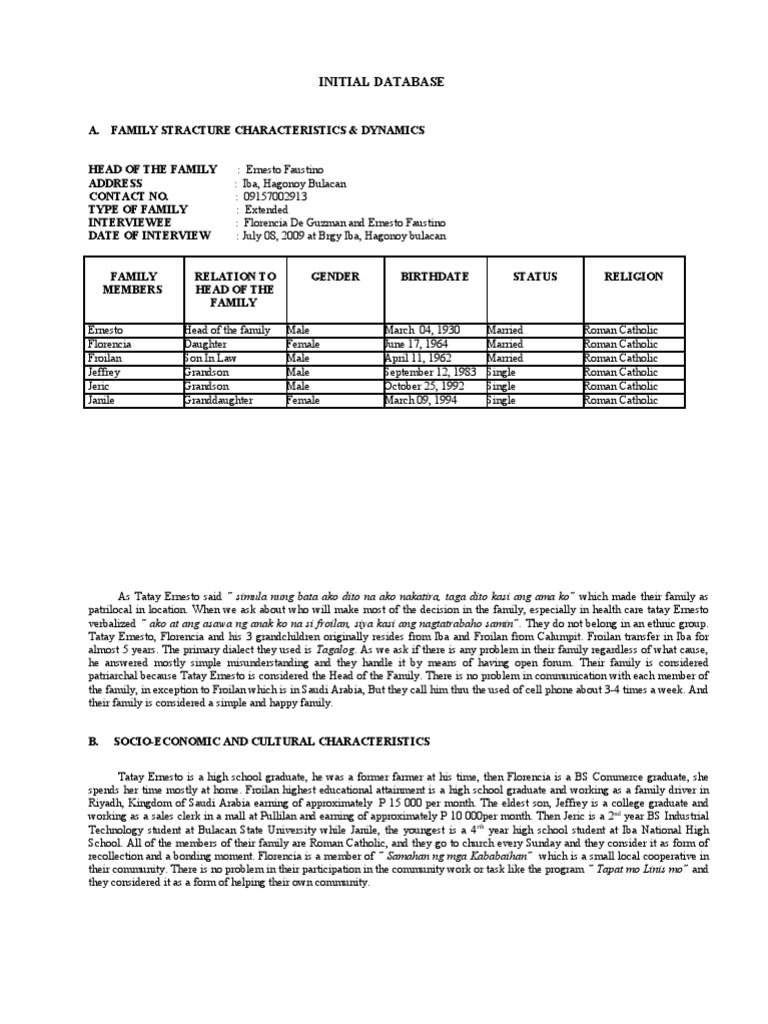 Initial Data Base | PDF | Hygiene | Nursing