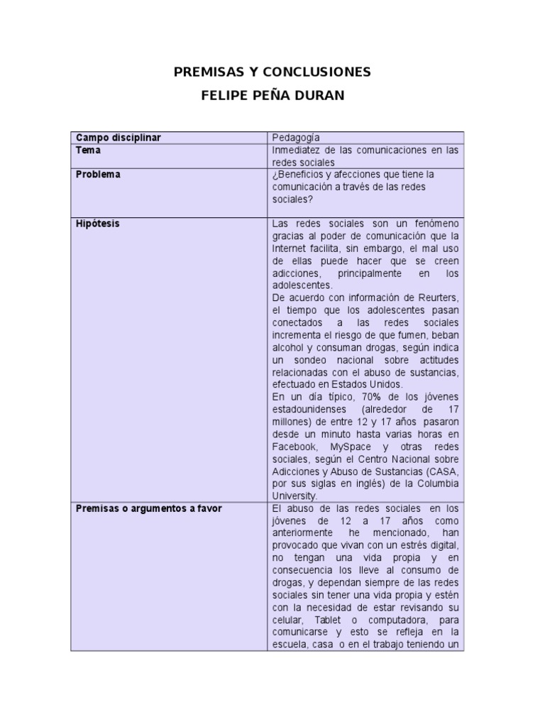 PeñaDuran Felipe M5S2 Premisas y Conclusion | PDF | Ciencias sociales