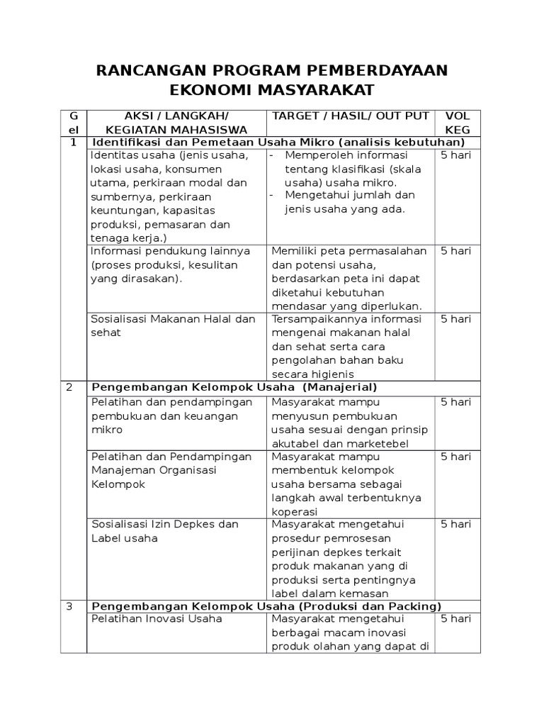 Rancangan Program | PDF