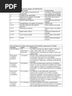 Msca - Escala MCcarthy de Aptitudes y Psicomotricidad para Niños | PDF