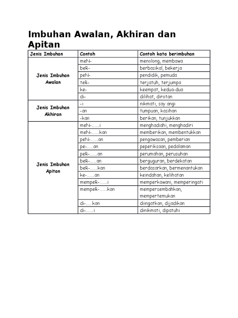 Contoh dan Jenis Imbuhan Awalan | PDF | Seni & Disiplin Bahasa