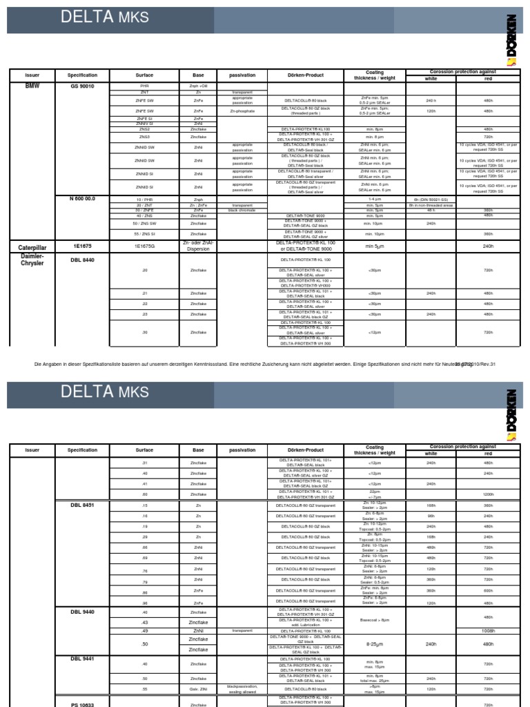 Automotive Specification List PDF | PDF | Conservation And Restoration ...