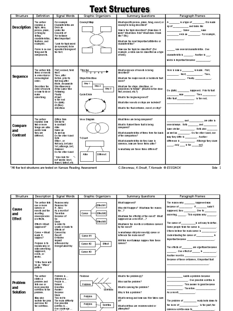Text Chart | PDF | Concept | Time