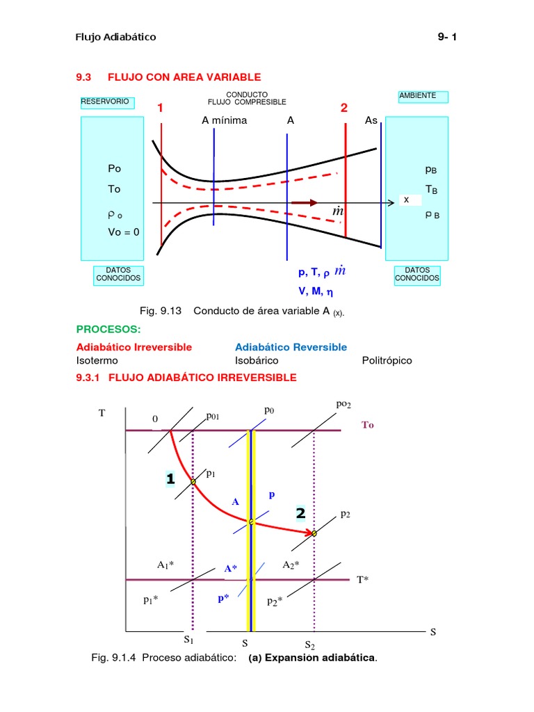 Flujo Compresible | PDF