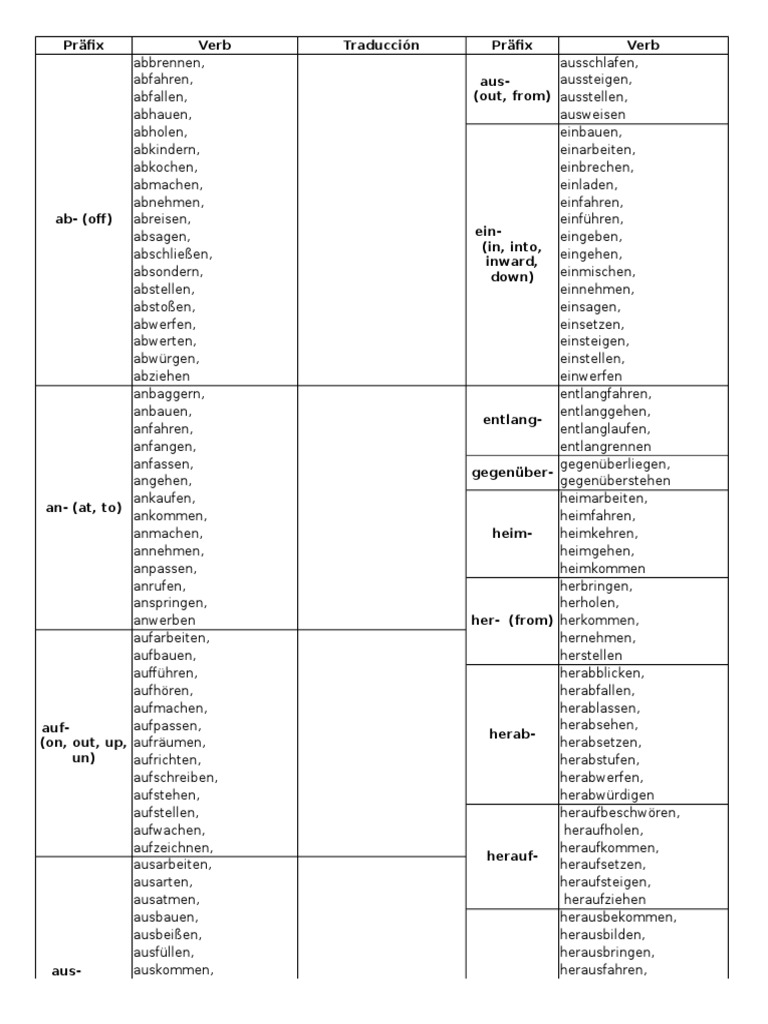 Liste Trennbare Verben Pdf – v 04: separable prefix verbs – IASVQ