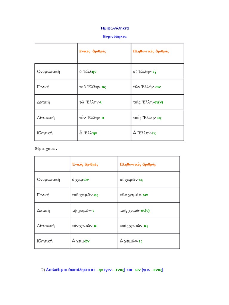 ΗΜΙΦΩΝΟΛΗΚΤΑ ΚΑΙ ΣΙΓΜΟΛΗΚΤΑ ΟΥΣΙΑΣΤΙΚΑ Γ΄ ΚΛΙΣΗΣ | PDF