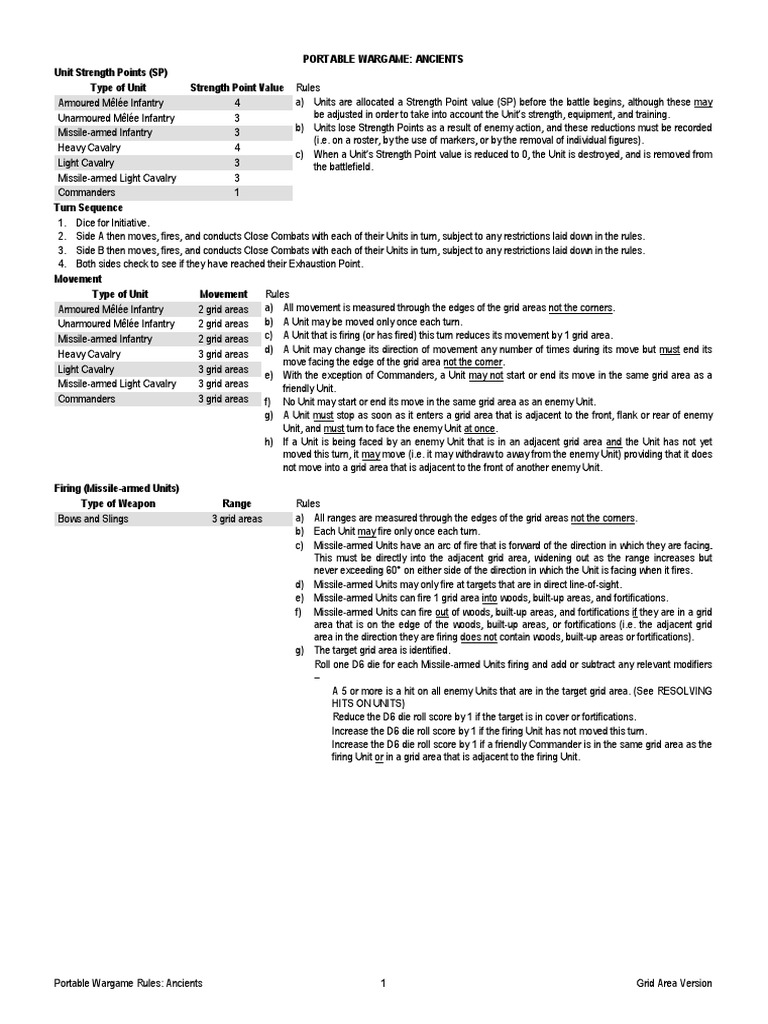 Portable Wargame: Ancients Unit Strength Points (SP) Type of Unit ...