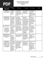 Rubrics For Drama Presentation | PDF | Body Language | Storytelling