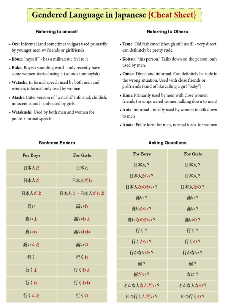 Gendered Language Cheatsheet PDF | PDF | Linguistics | Semiotics