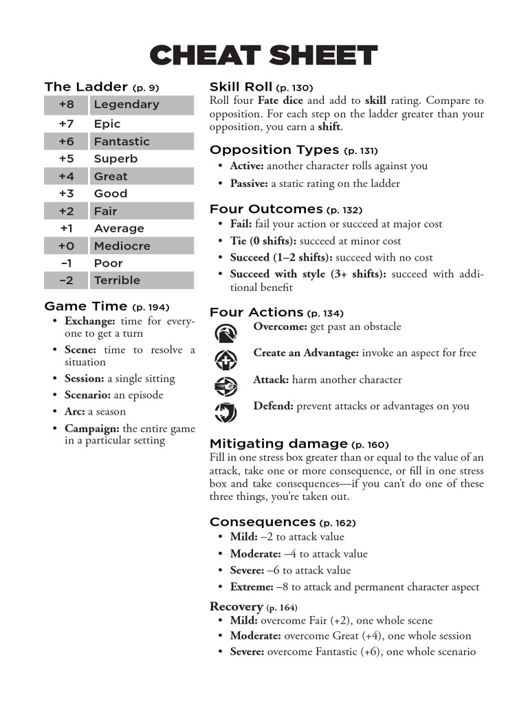 Fate Core Cheat Sheet Overview | PDF | Leisure