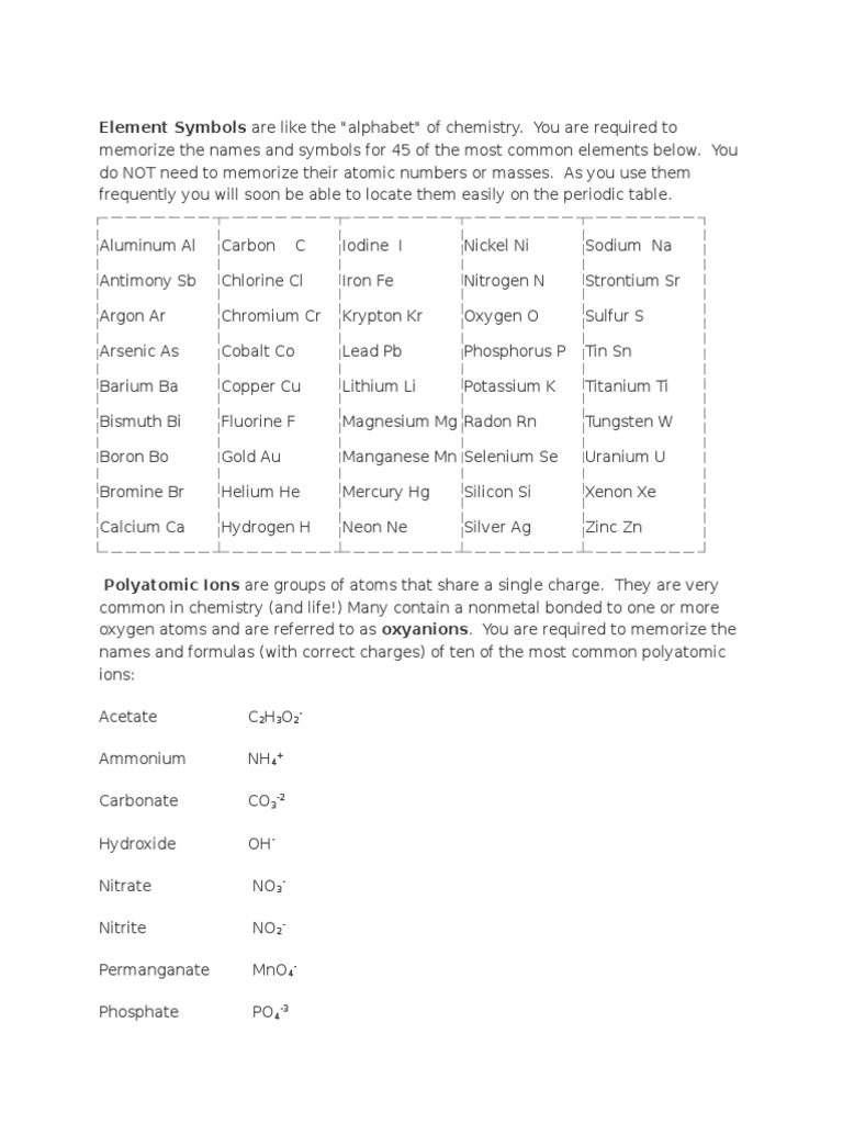 Common Element Symbols and Ions Guide | PDF | Science & Mathematics