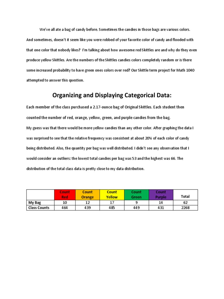 Final Project 2017 | PDF | Confidence Interval | Statistical Analysis