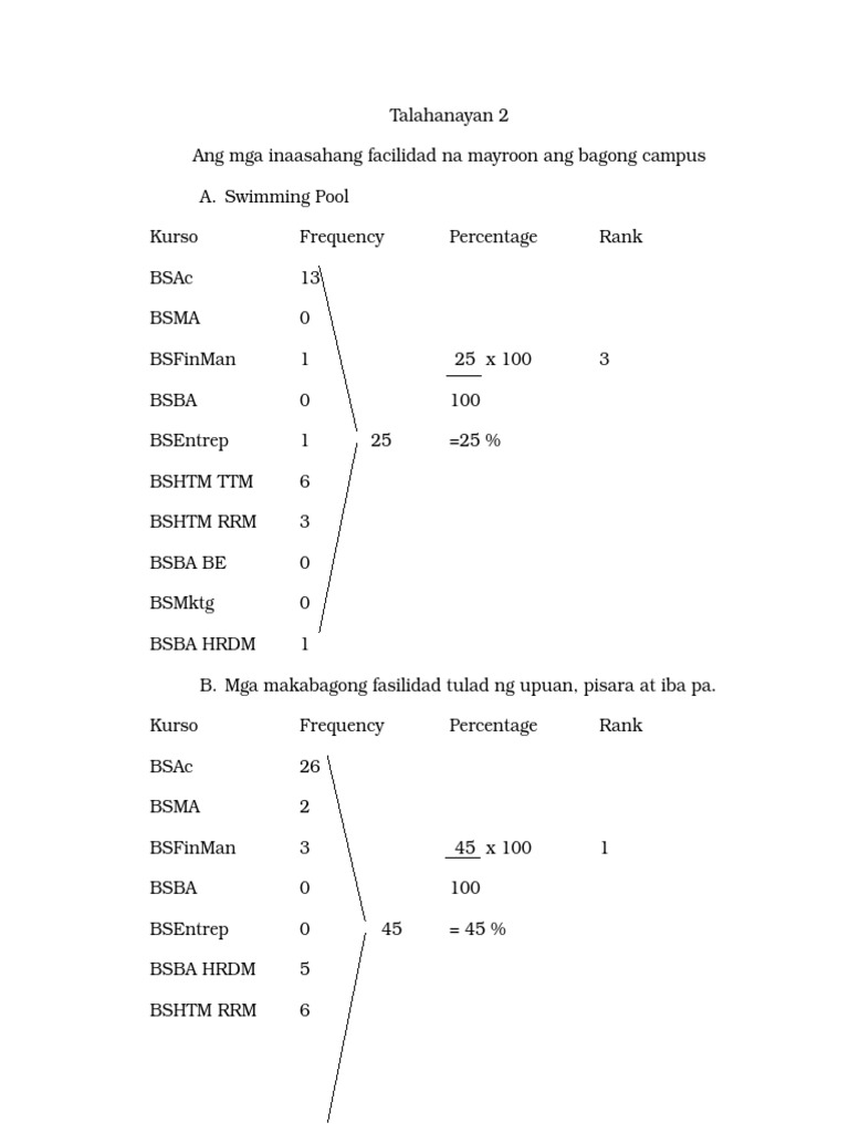 Filipino - Talahanayan 2 | PDF | Philippines