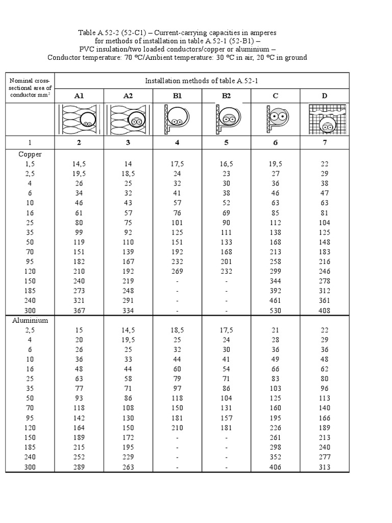 IEC Current Cable | PDF | Electrical Conductor | Electric Power