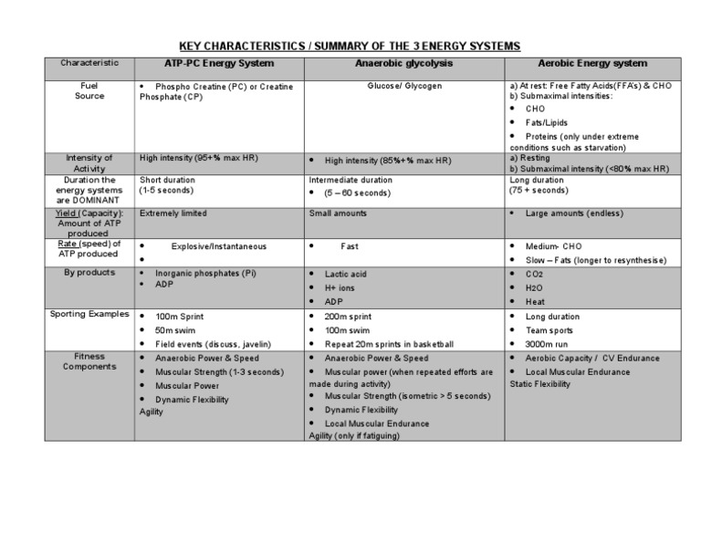 Overview of Energy Systems in Sports | PDF | Cellular Respiration ...