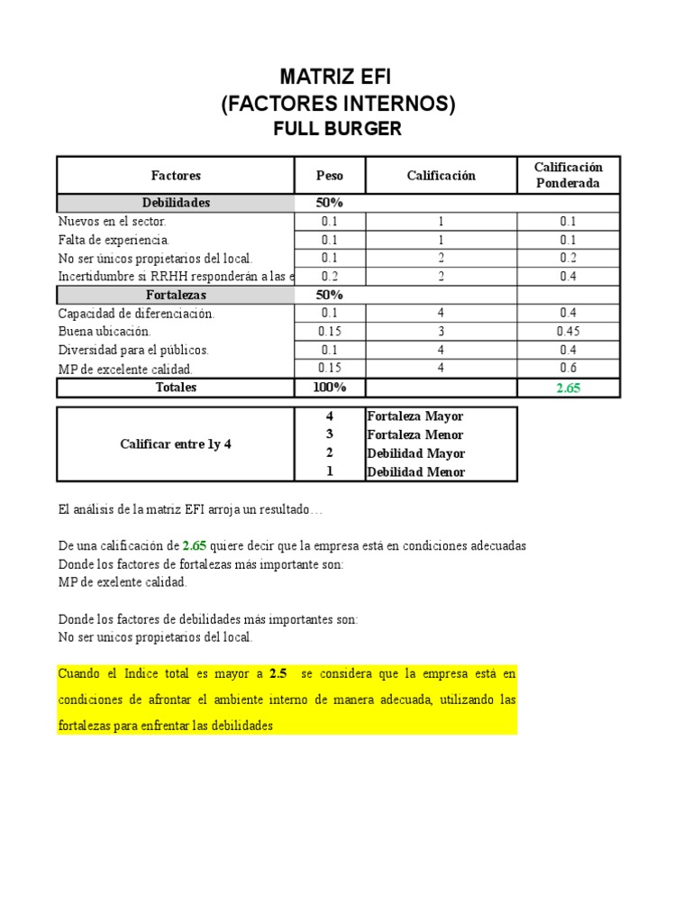 Efi y Efe Matriz | PDF | Ciencias económicas | Economias