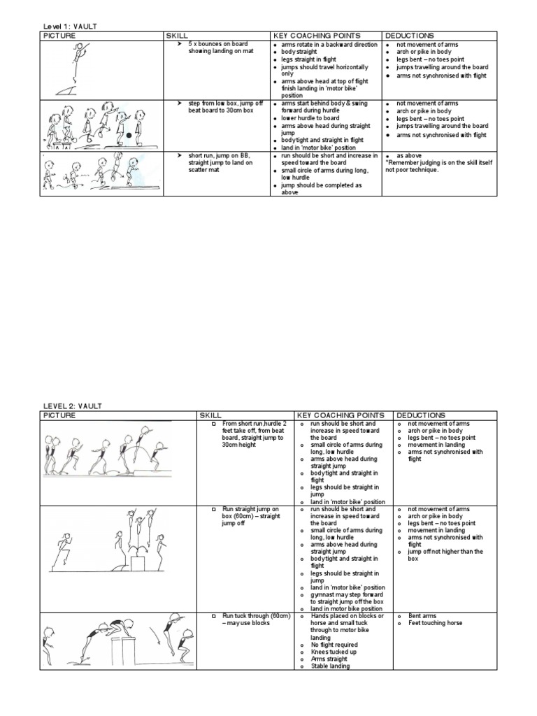 Vault | PDF | Gymnastics | Athletic Sports