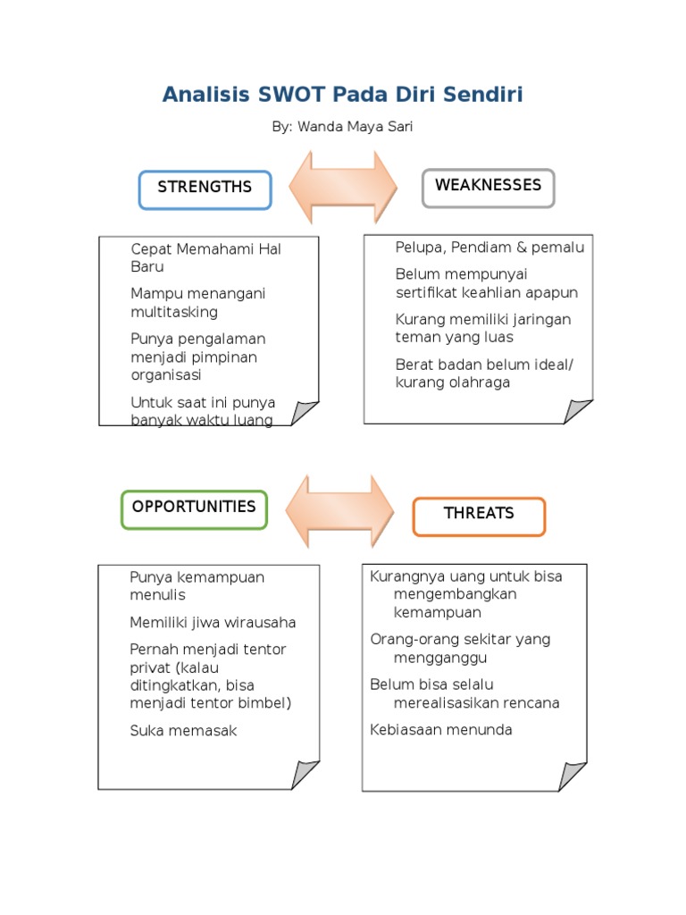 Analisis Swot Pada Diri Sendiri | PDF