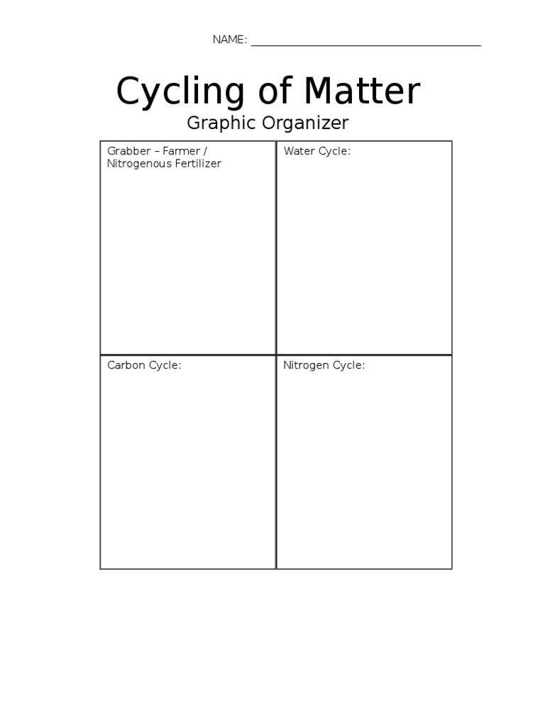 Graphic Organizer KWL | PDF