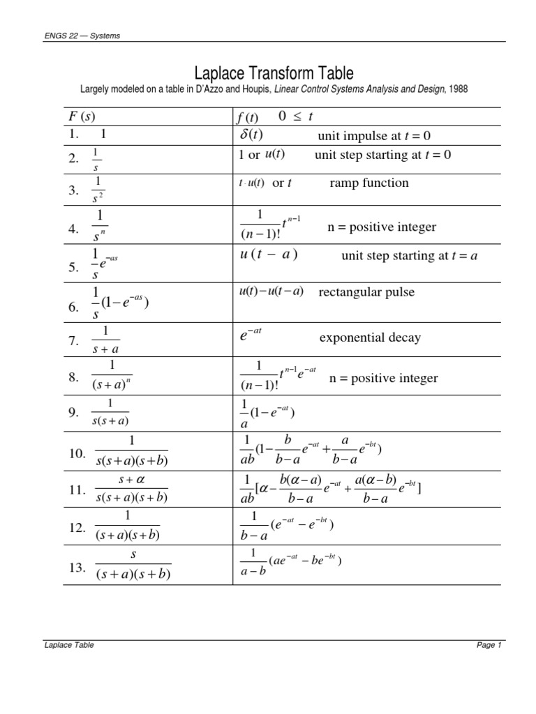 Laplace Transform Table | PDF