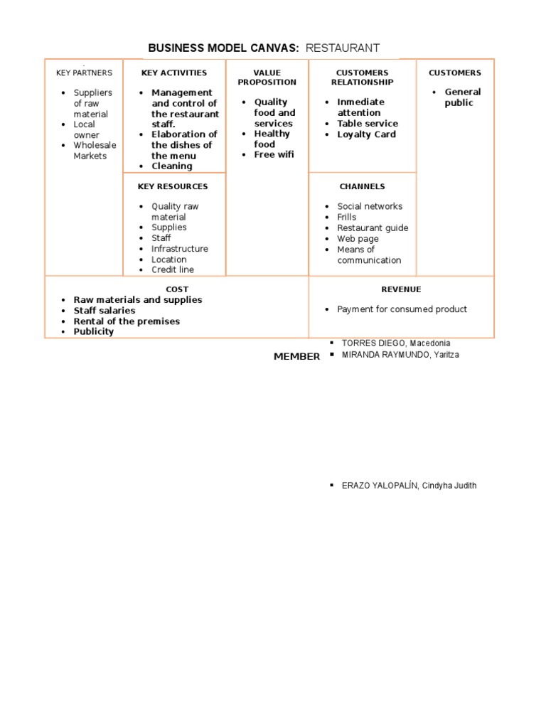 Business Model Canvas: Restaurant: - Key Partners | PDF