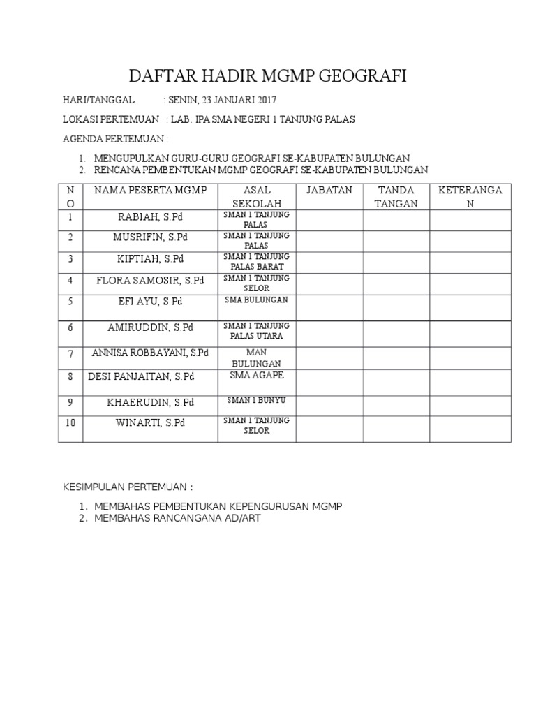 Daftar Hadir MGMP Geografi | PDF