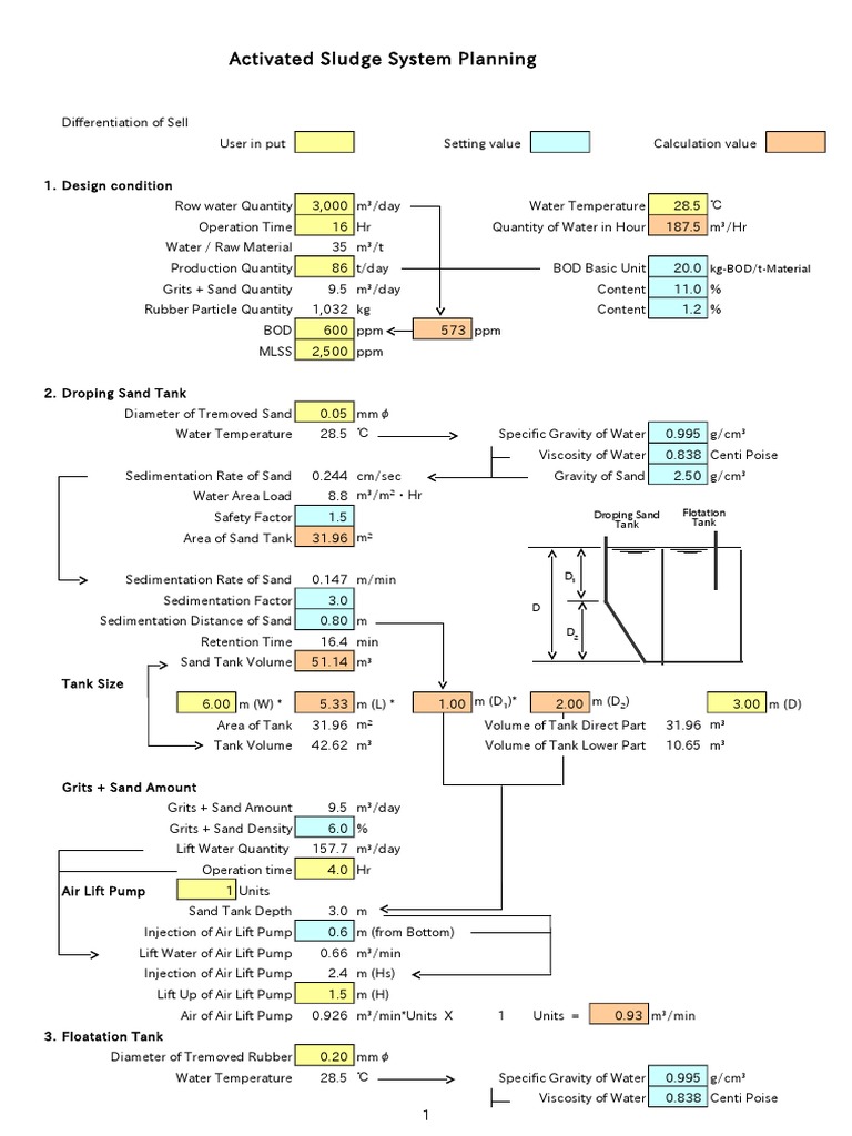 Activated Sludge System Planning.xls | Density | Pump