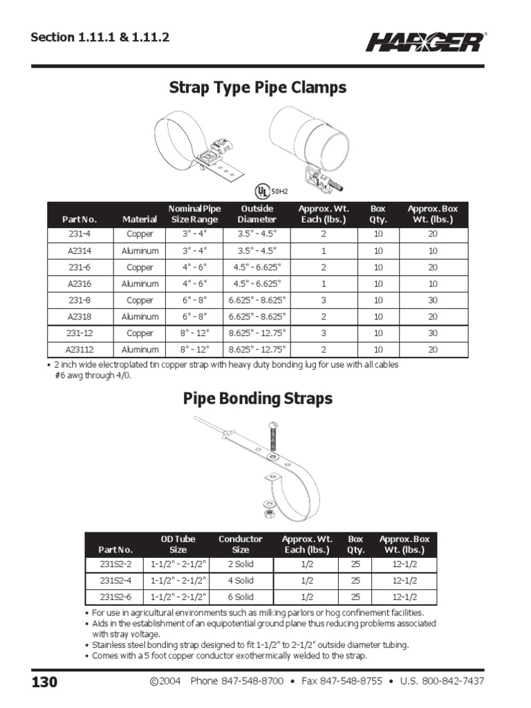 Strap Type Pipe Clamps: Section 1.11.1 & 1.11.2 | PDF | Electrical ...