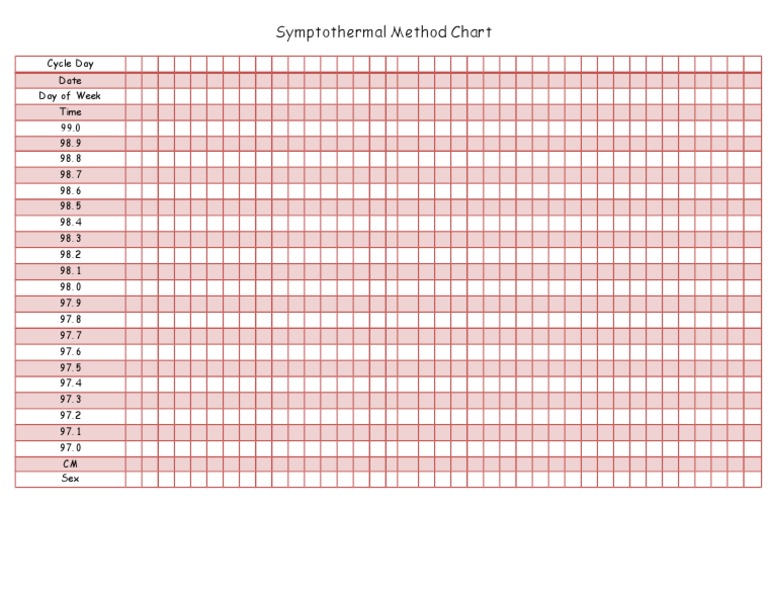 Symptothermal Chart | PDF