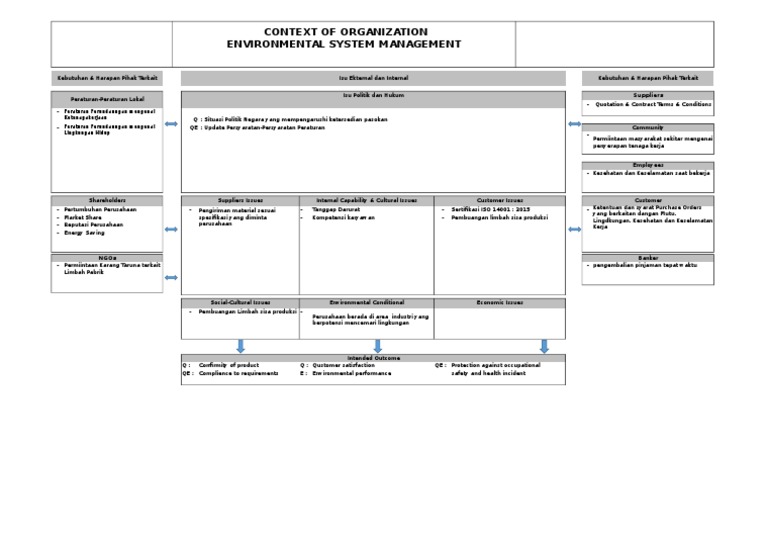 CONTOH Organizational Context Diagram For EMS | PDF