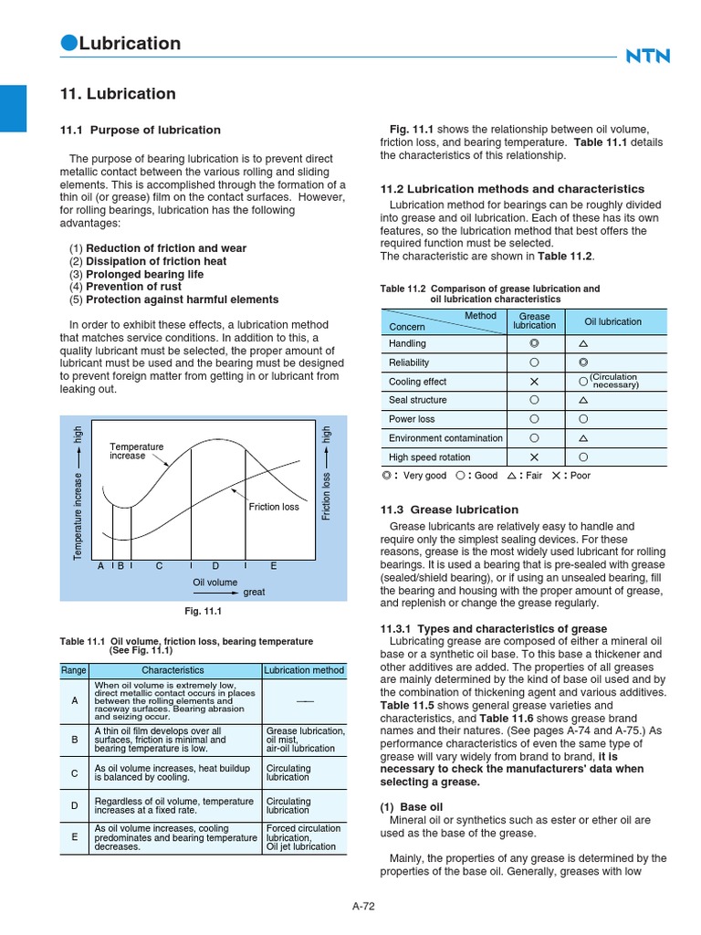 Lubrication OIL | PDF | Bearing (Mechanical) | Lubricant