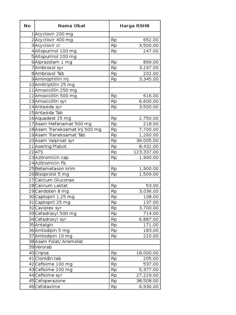 Daftar Stok Obat | PDF
