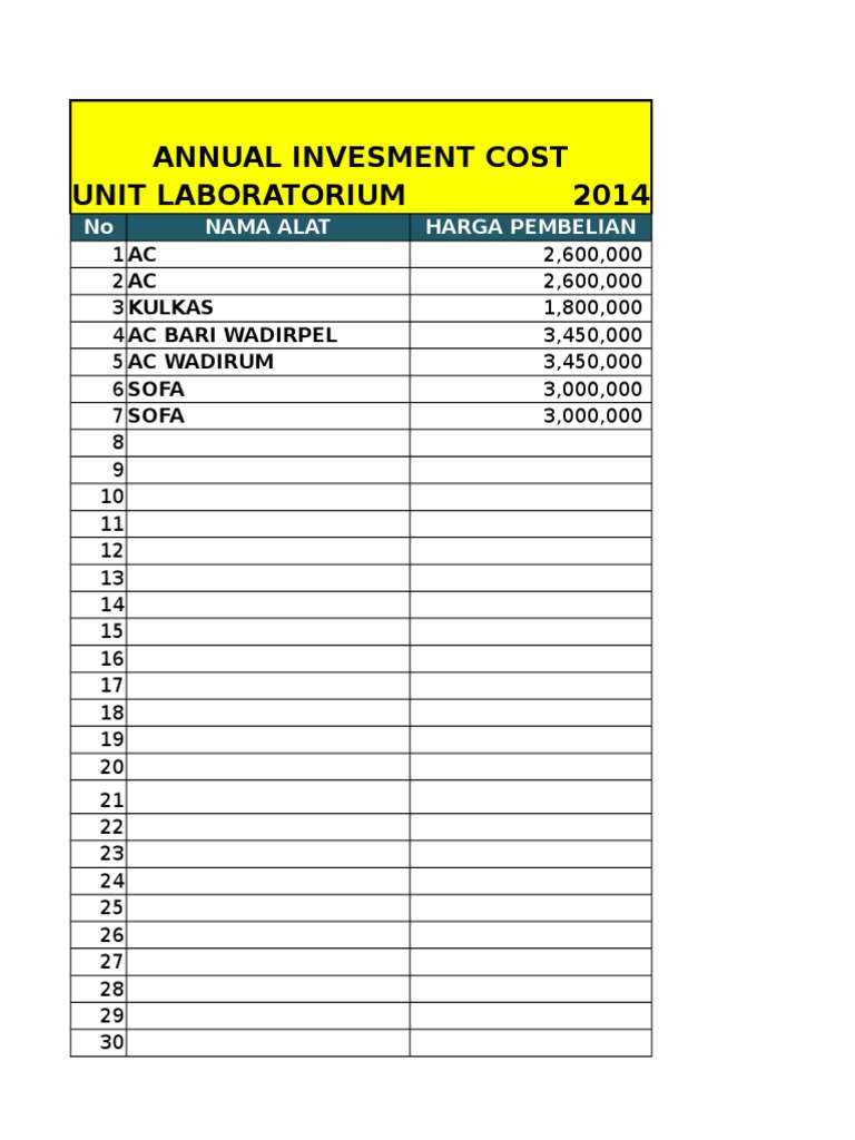 Annual Invesment Cost Unit Laboratorium 2014: No Nama Alat Harga ...